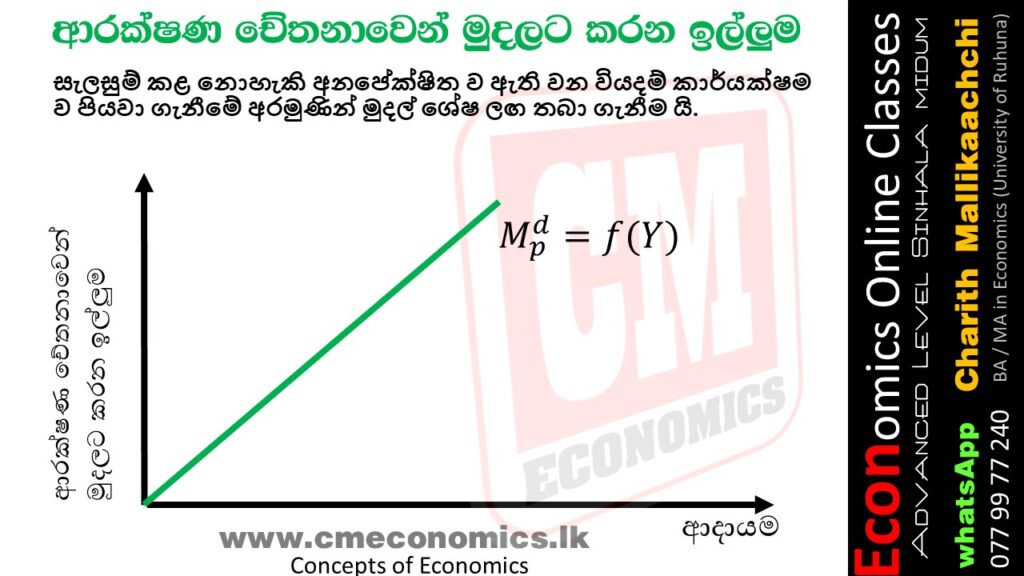 ආරක්ෂණ චේතනාවෙන් මුදලට කරන ඉල්ලුම - CM Economics